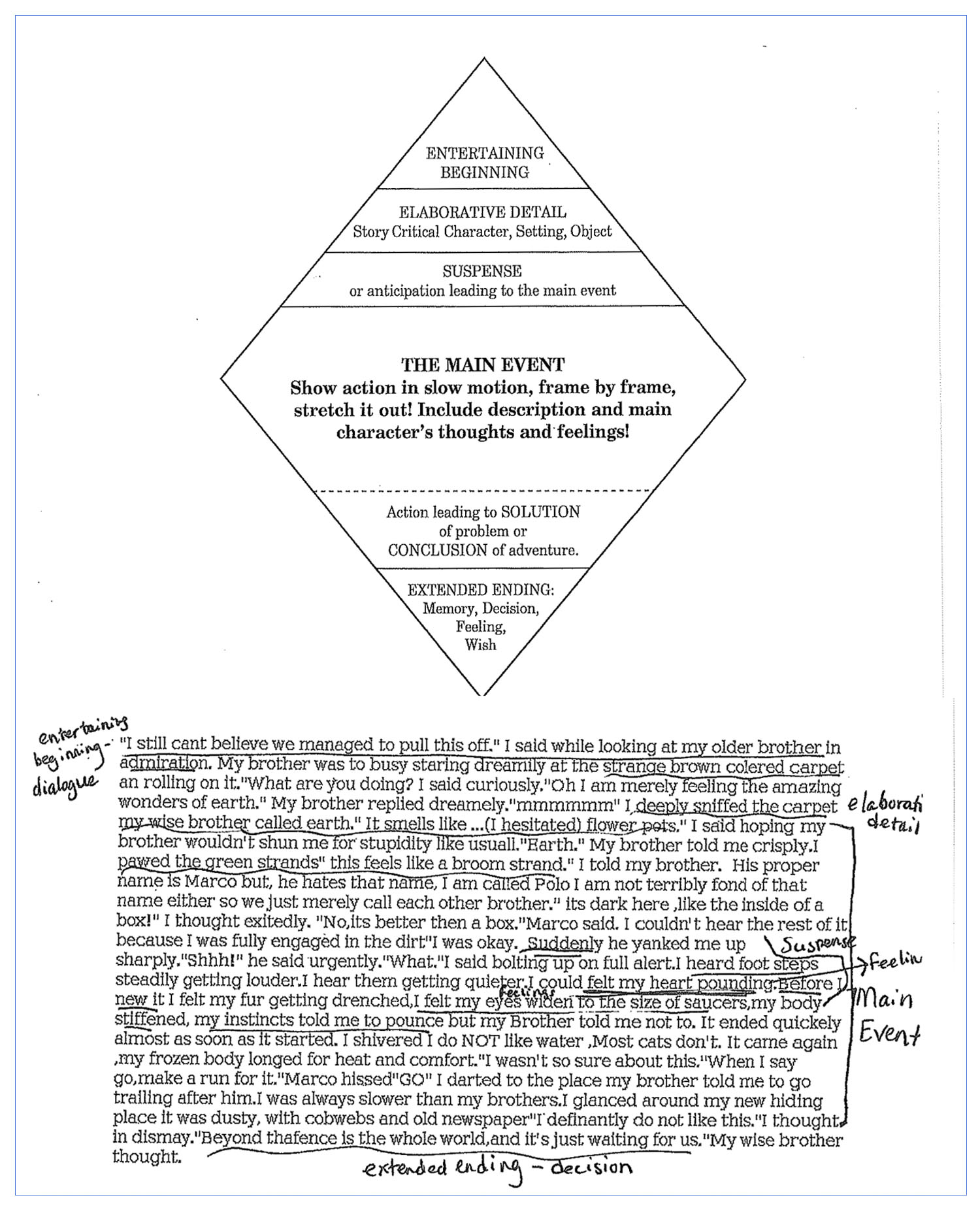 Toolbox Narrative Writing Toolbox Narrative Writing